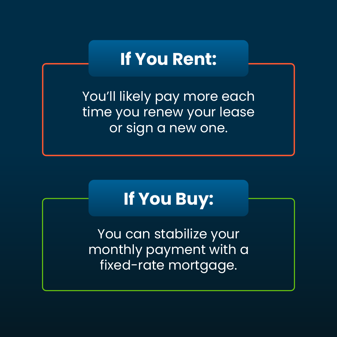 Is It Better To Rent or Buy a Home Today? - Hunterdon + Somerset County ...