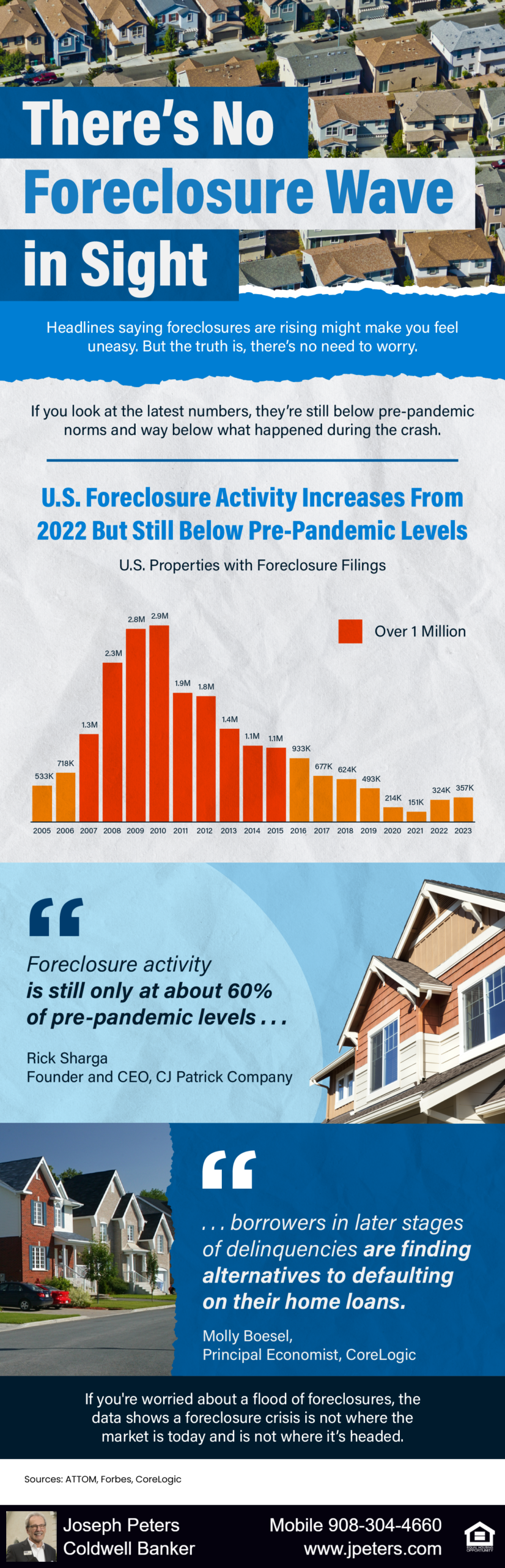 There’s No Foreclosure Wave in Sight [INFOGRAPHIC] - Hunterdon ...