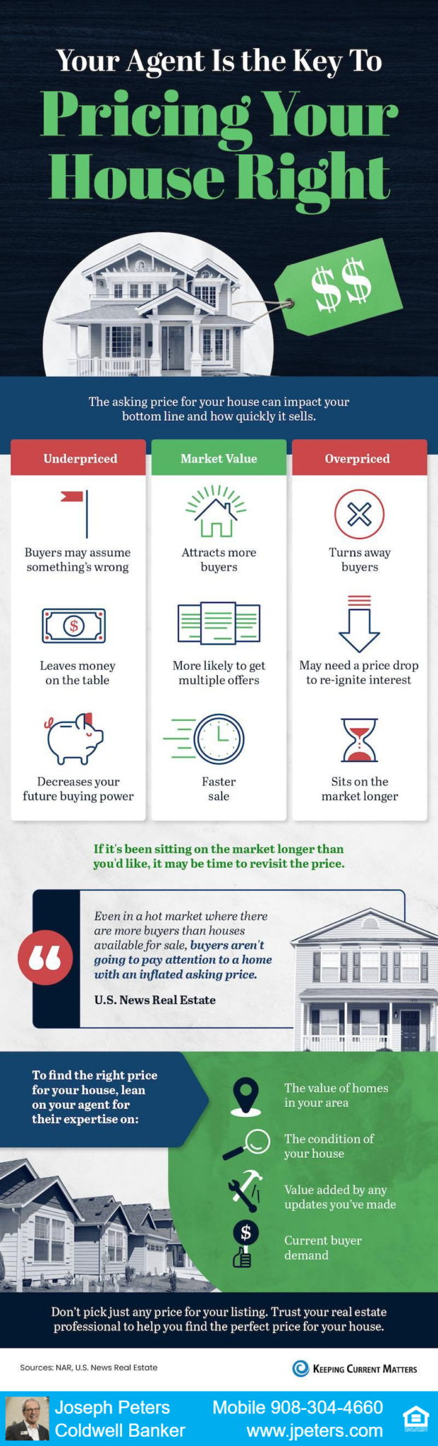 Your Agent Is the Key To Pricing Your House Right [INFOGRAPHIC ...