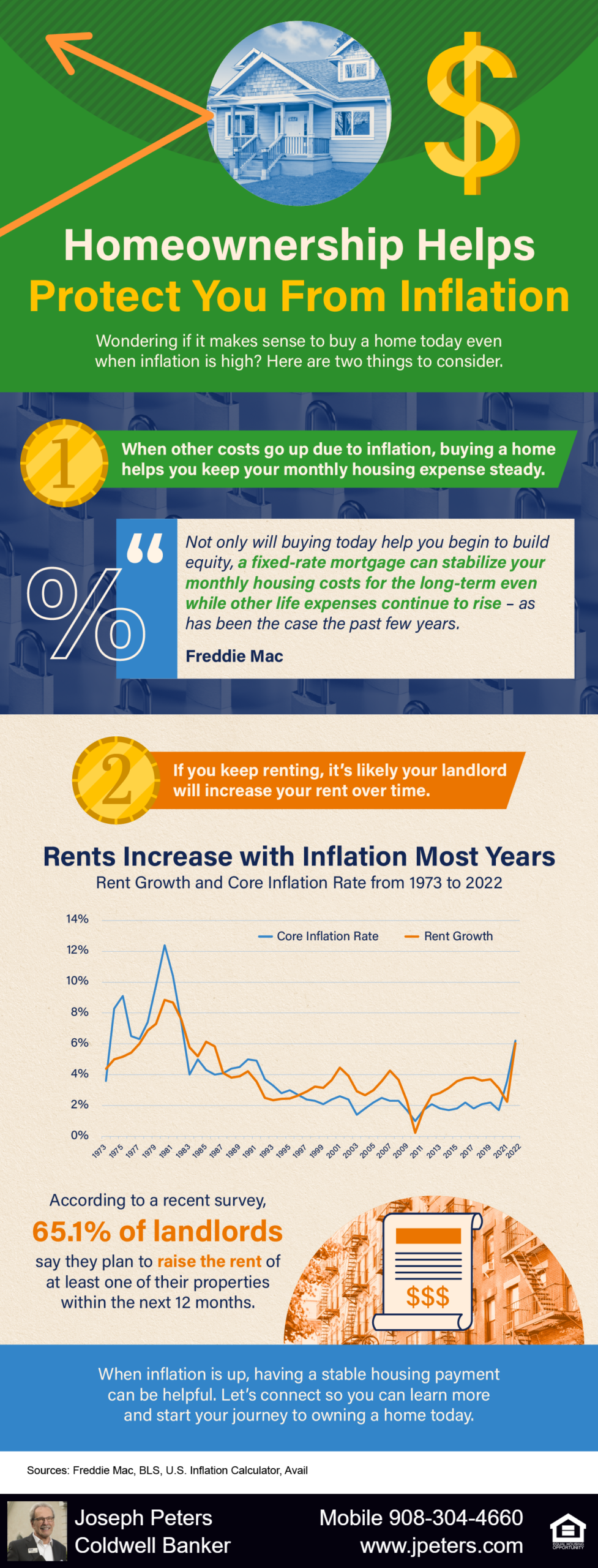 Homeownership Helps Protect You from Inflation [INFOGRAPHIC ...
