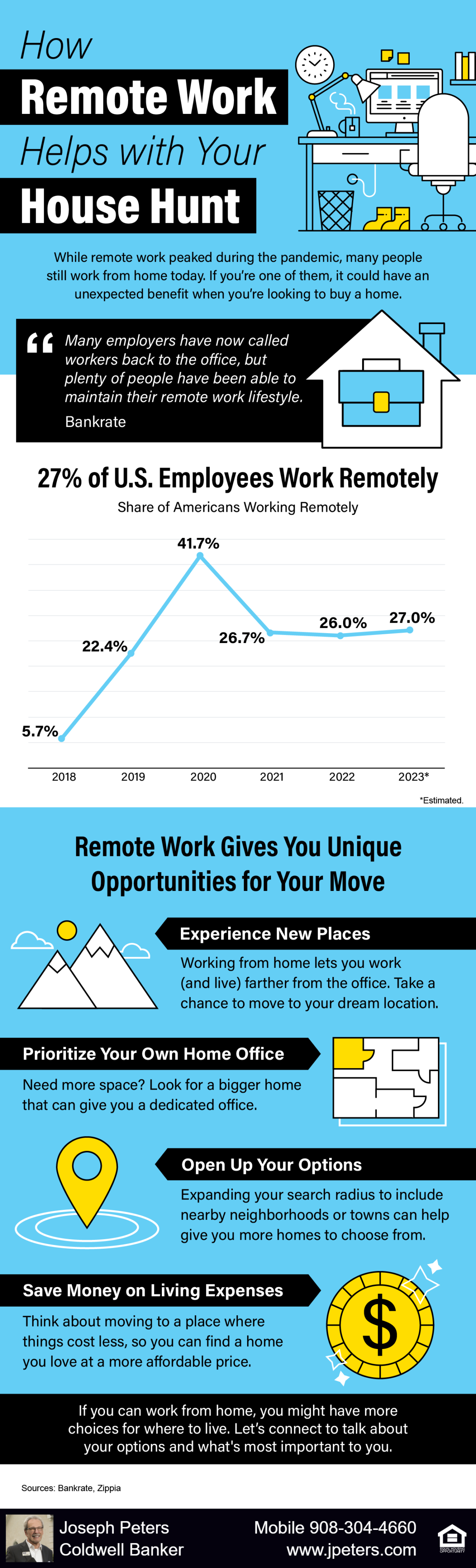 Explaining Today’s Low Housing Supply [INFOGRAPHIC] - Hunterdon ...