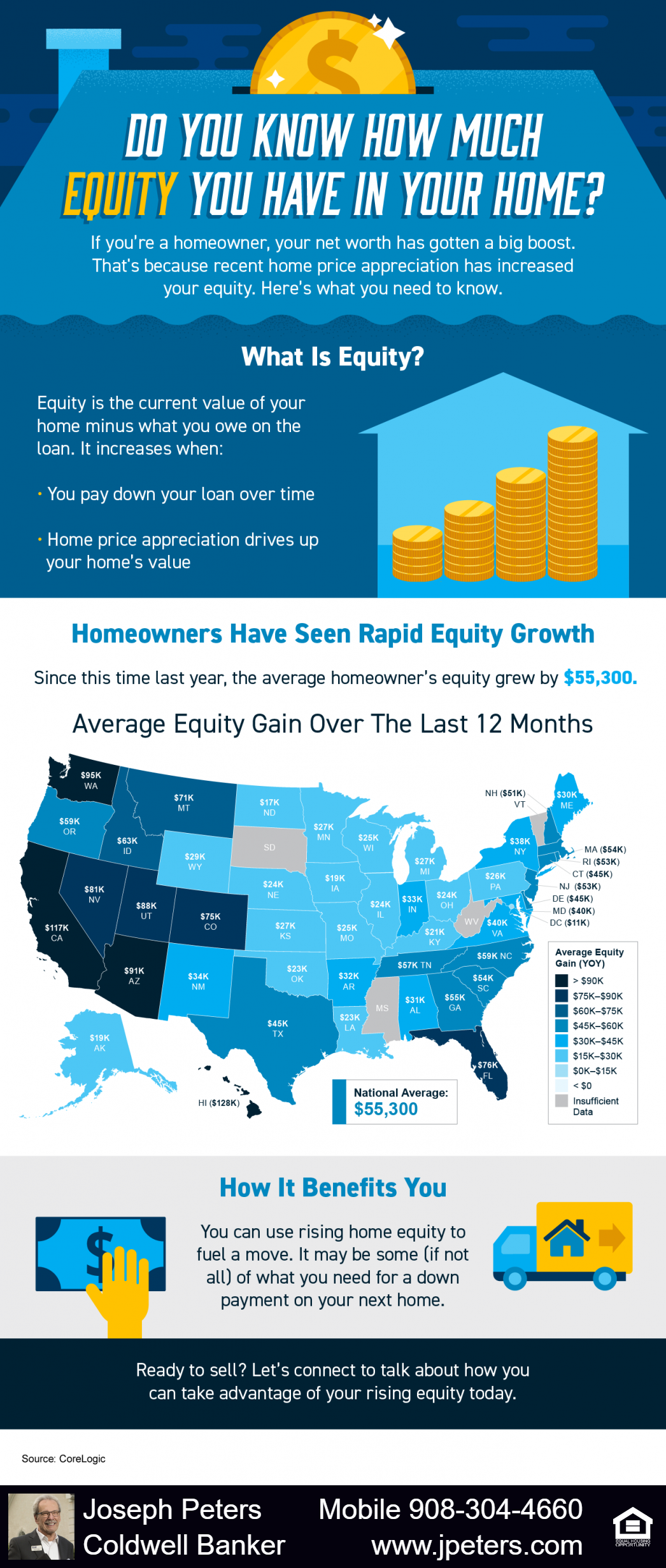 Do You Know How Much Equity You Have in Your Home? [INFOGRAPHIC ...
