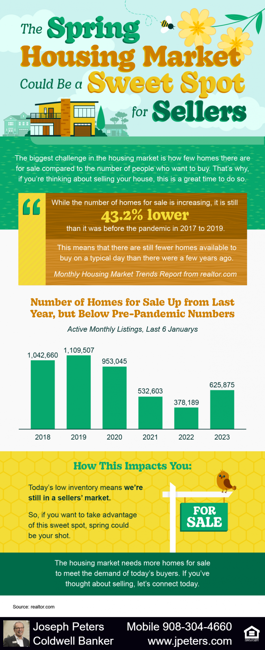 The Spring Housing Market Could Be a Sweet Spot for Sellers ...